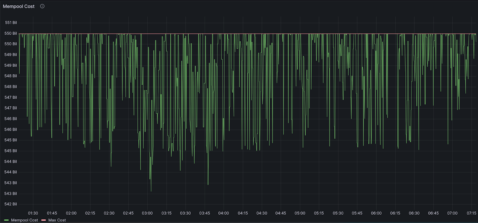 Getting to Know the Mempool and Transaction Fees – Chia Network
