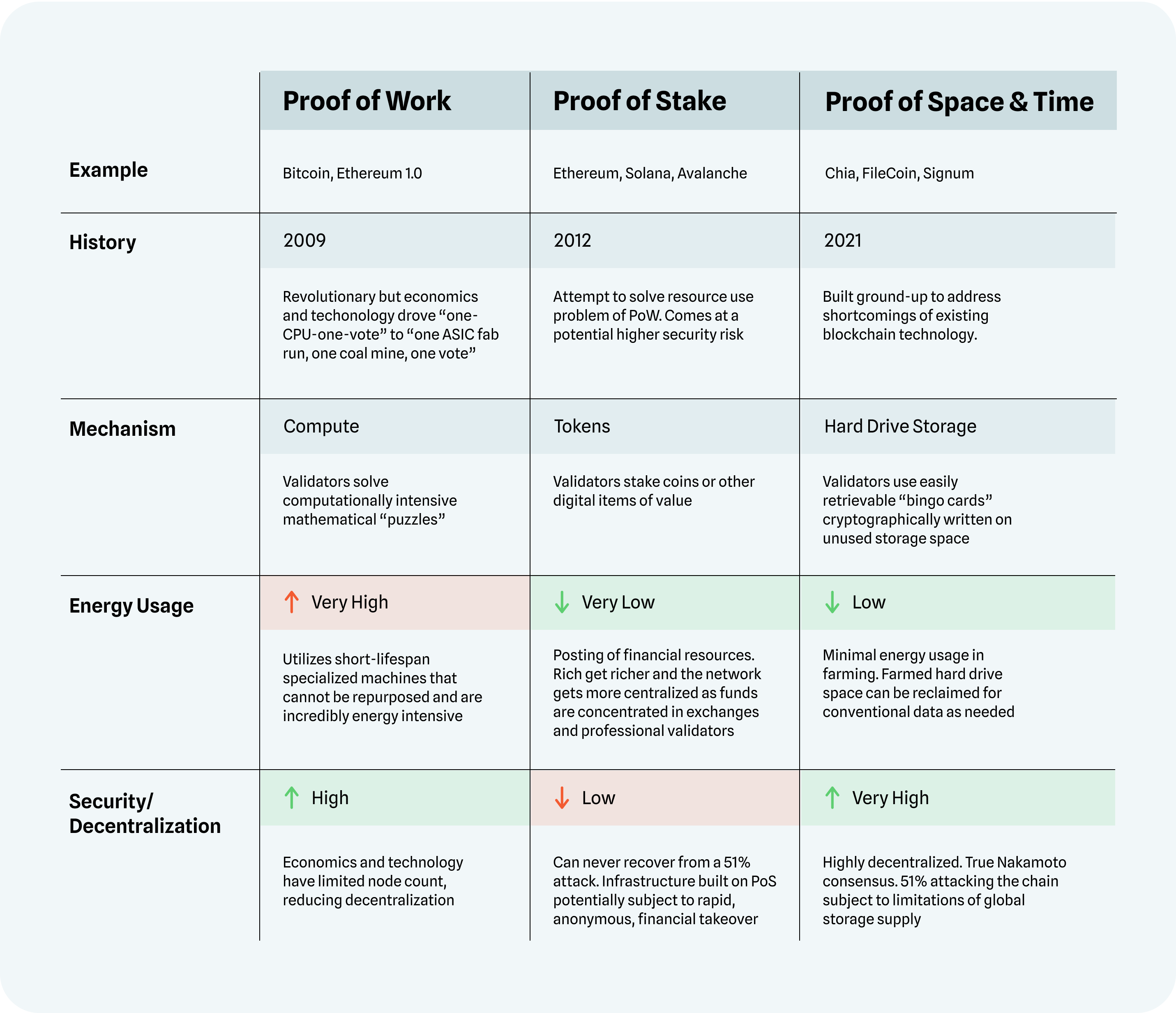 The Basics of Blockchain – Chia Network